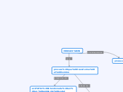 EDUCACIÓN - Concept Map